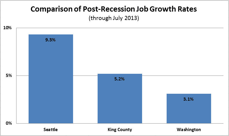 job_growth_chart_LRG | CHS Capitol Hill Seattle News