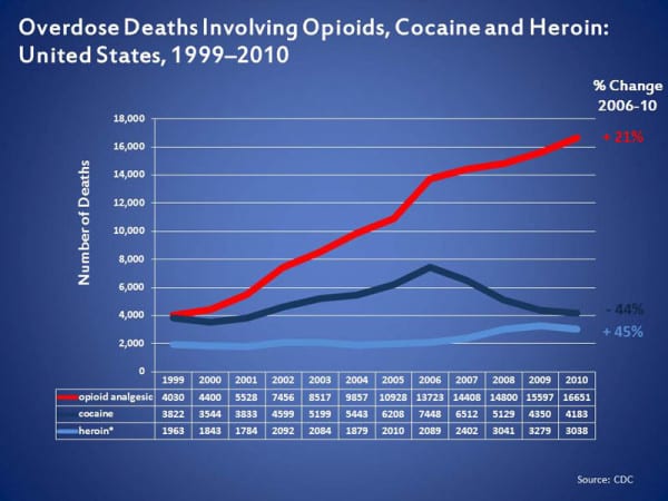 Access to naloxone at center of state summit on heroin overdose crisis ...