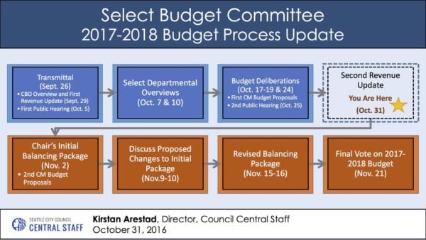 Budget update: 8 City Council tweaks to budget include reversing mayor ...