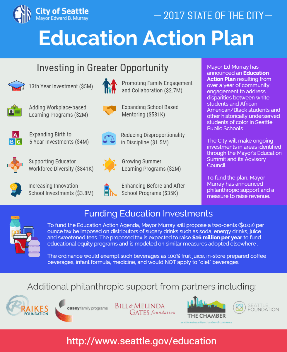 sotc_education-action-plan-infographic-pdf | CHS Capitol Hill Seattle News