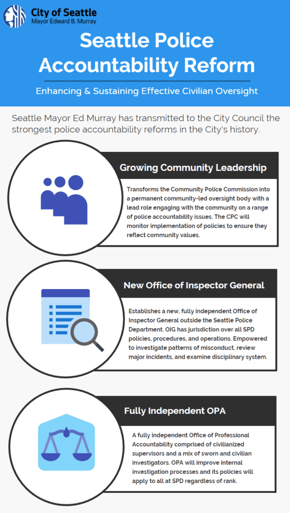 police-accountability-infographic_final-580×1024 | CHS Capitol Hill ...