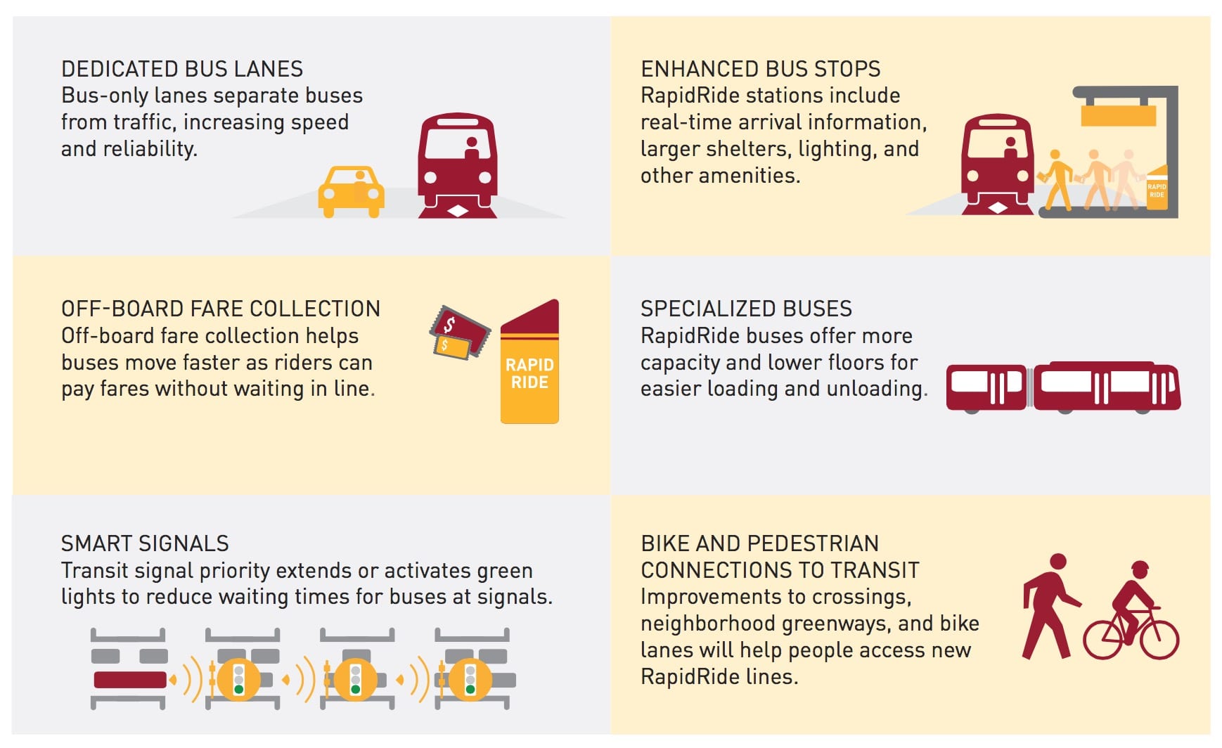 Weigh in now on Madison Bus Rapid Transit — 23rd Ave RapidRide coming ...