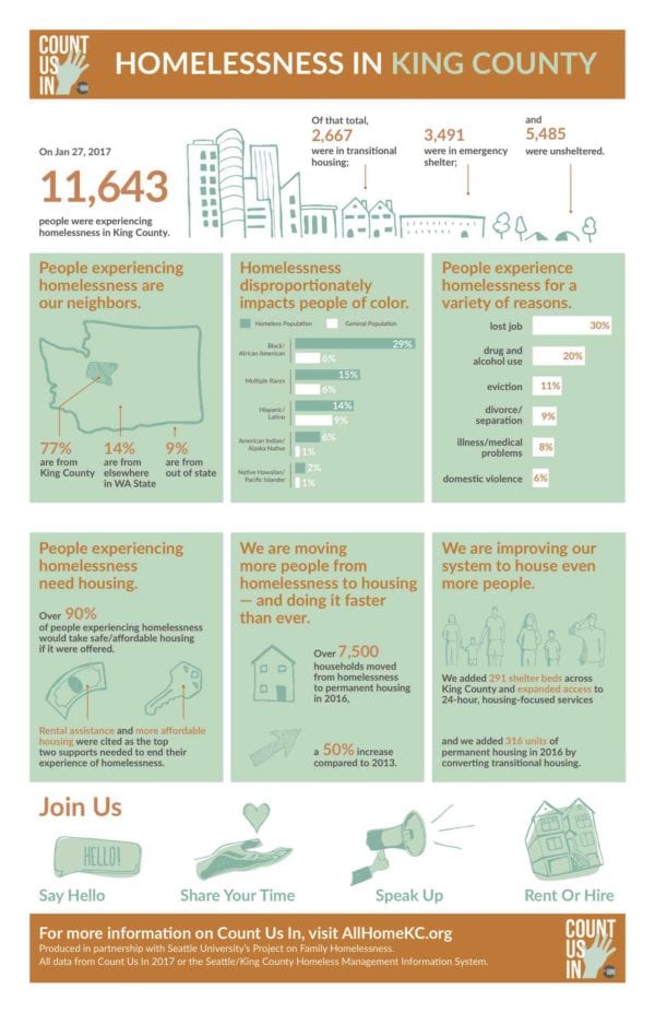 Capitol Hill Community Post | Count Us In 2017 report offers ...
