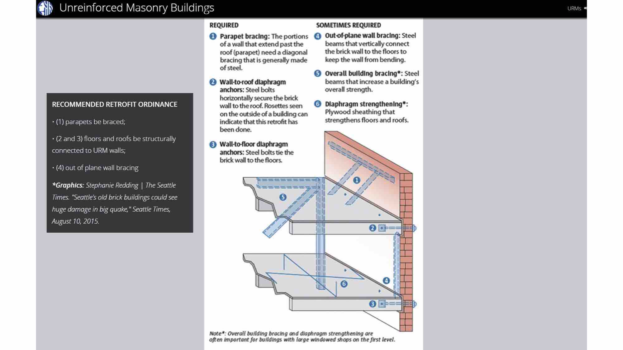 URM_presentation_10 | CHS Capitol Hill Seattle News