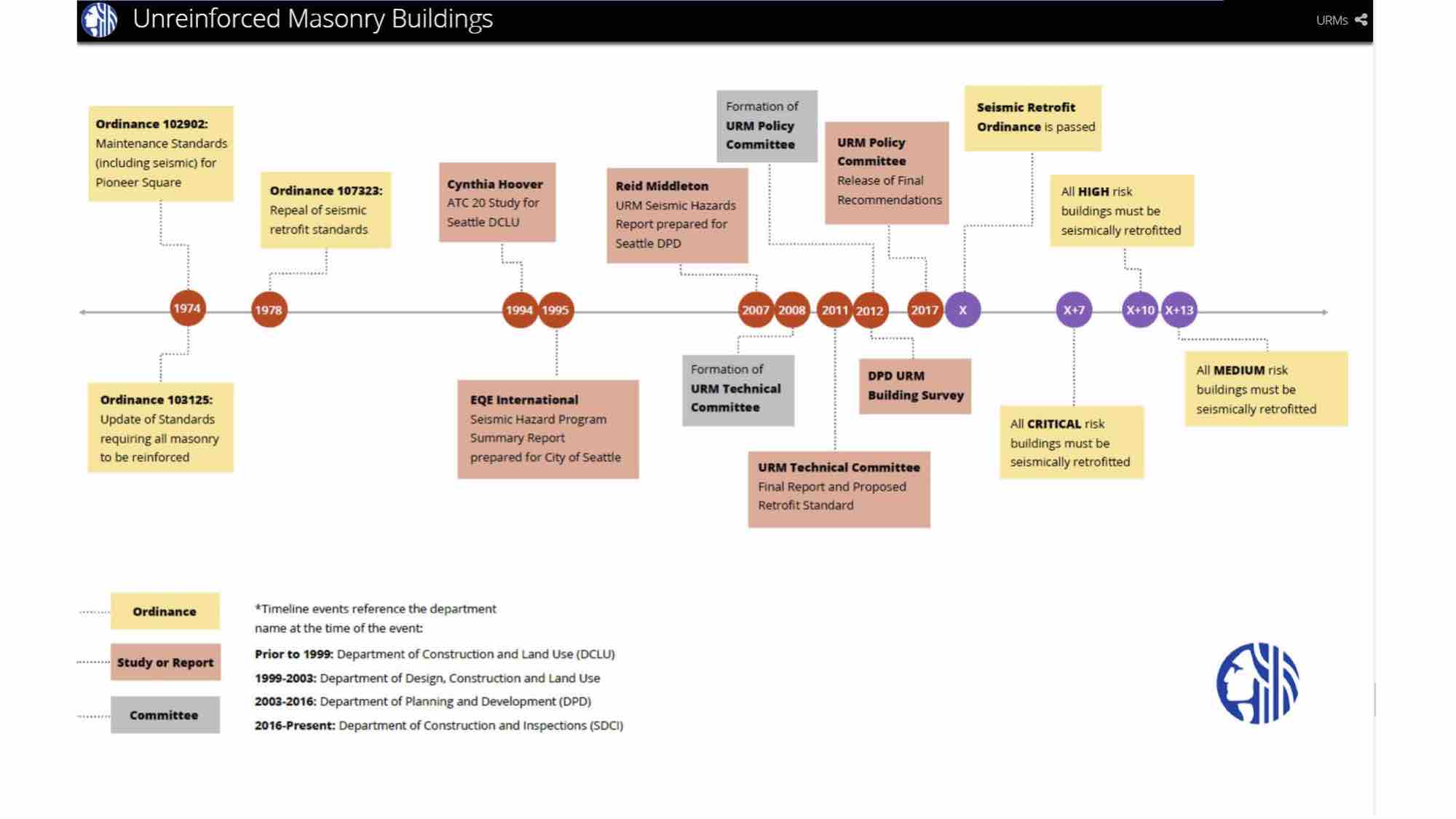 URM_presentation_15 | CHS Capitol Hill Seattle News