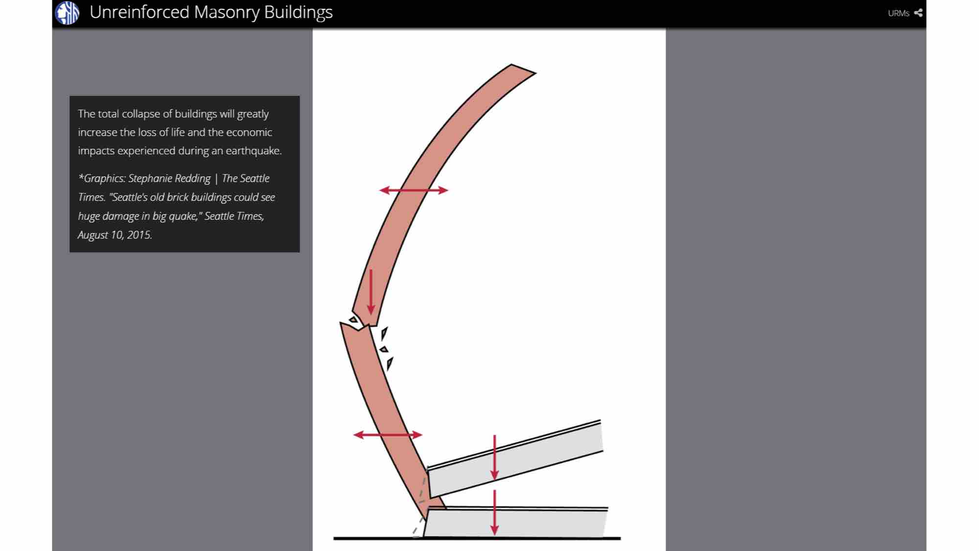 URM_presentation_4 | CHS Capitol Hill Seattle News