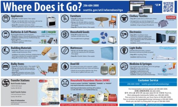 ‘Where does it go?’ — No big changes for Seattle recycling… yet | CHS ...