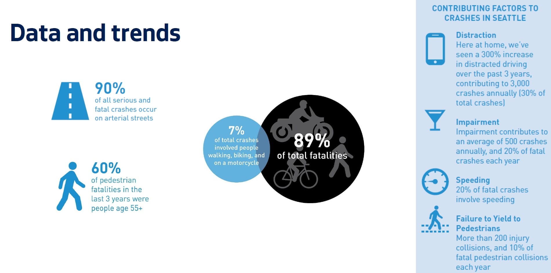 vision-zero-data-and-trends | CHS Capitol Hill Seattle News