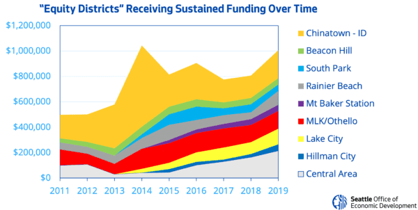 Central District, Hill part of Seattle neighborhood economic ...