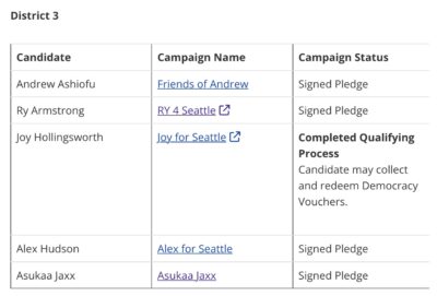 Seattle launches 2023 Democracy Voucher program — Here’s how to use ...
