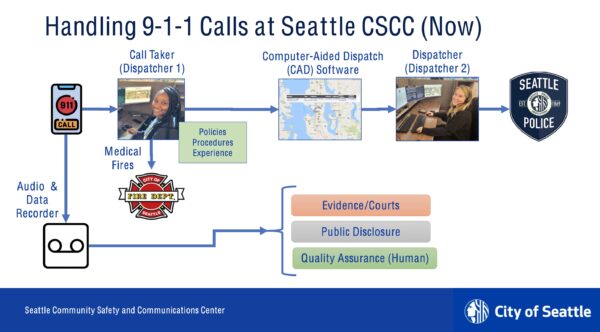 ‘Dual dispatch’ — Seattle’s test of deploying mental health helpers ...