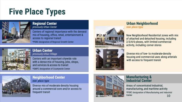 Regional Centers, Urban Centers, Neighborhood Centers, Industrial ...