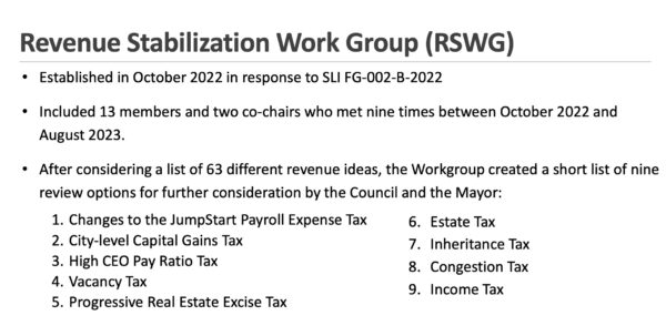 Council backs off Equitable Development Initiative funding restriction ...