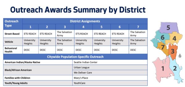 Seattle taking ‘district’ approach to $6.1M in homelessness outreach ...
