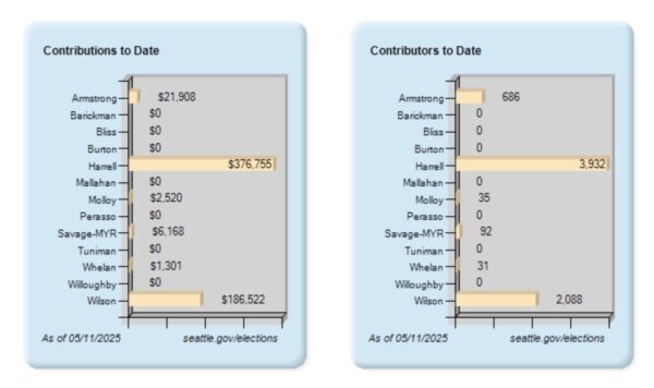 These 27 people want to run Seattle — Plus, why Rachael Savage is now ...