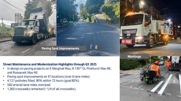 SDOT levy update: 460 potholes, 12 bridges repaired per month in 2025 ...